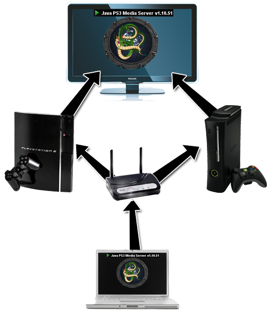 PS3 Media Server : Slytom.fr